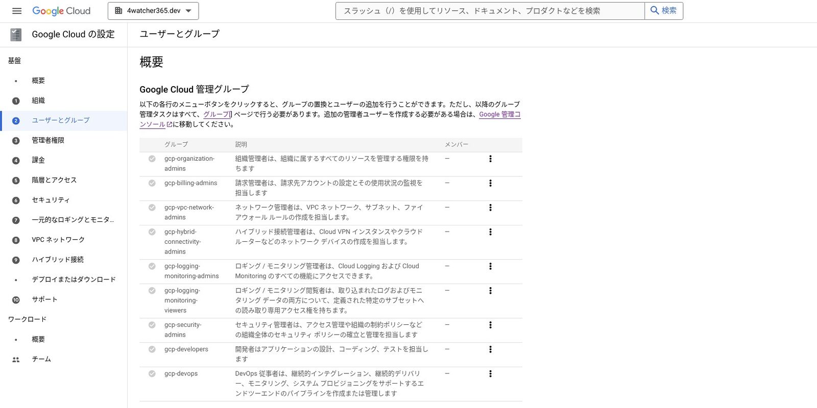 Google Cloud Identity について、できること
